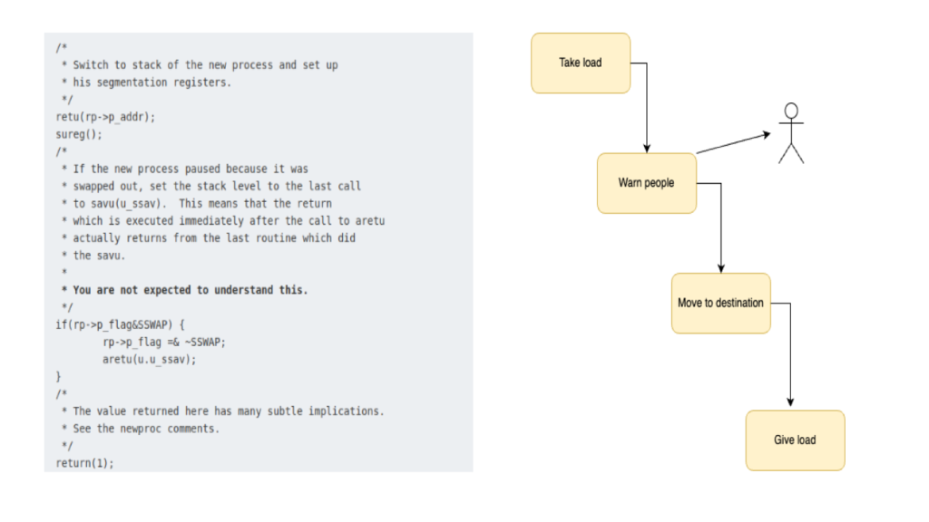 Mixed Fleet: Cross-disciplinary work towards ”Seamless Collaboration Between Mobile Work ...