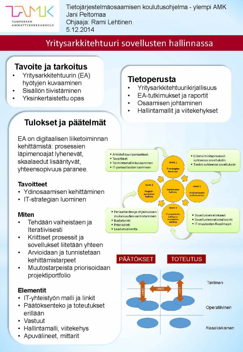 Tietojärjestelmäosaamisen koulutusohjelman parhaat posterit