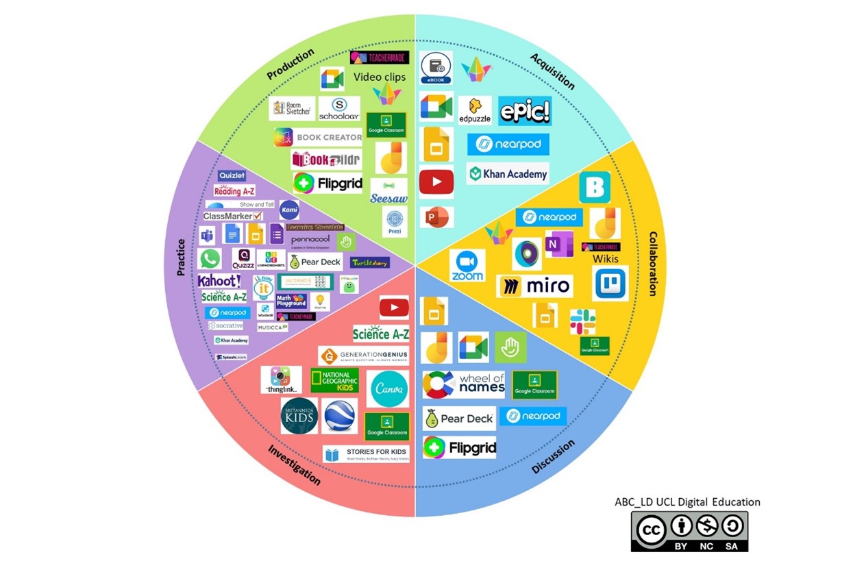 ABC Learning Design Model in the Caribbean Context | TAMK International ...